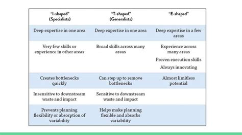 Agile Explained With Cars 2018 PPT