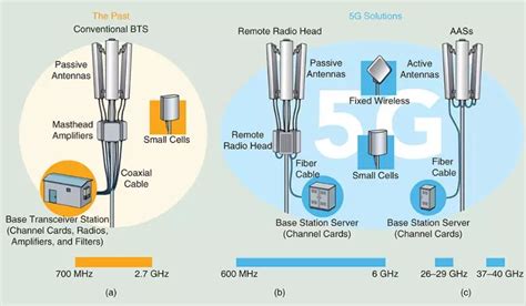 High Power Rf Amplifier Module Market Size Trend Player