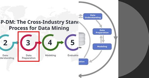 List Data Science Crisp Dm Curated By Cg Medium List Data Science Crisp Dm Curated By Cg Medium