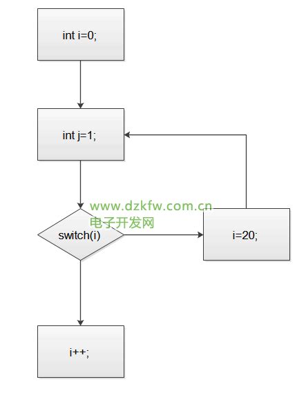 编程算法流程图绘制软件和例子分享 数据结构 编程学习 电子开发网