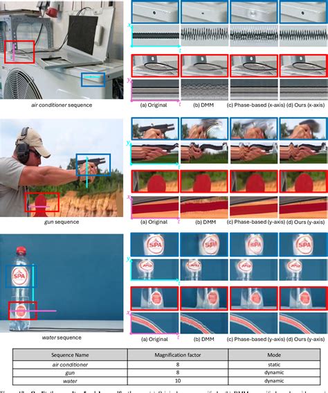 Figure 17 From Learning Based Axial Video Motion Magnification Semantic Scholar