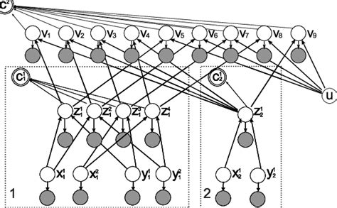 An Unrolled Bayesian Network For The Bicycle Problem Showing 2 Activity