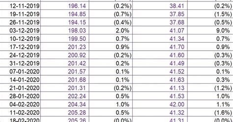 Beta Calculator Excel Template Calculate Beta Of Stocks And Etfs