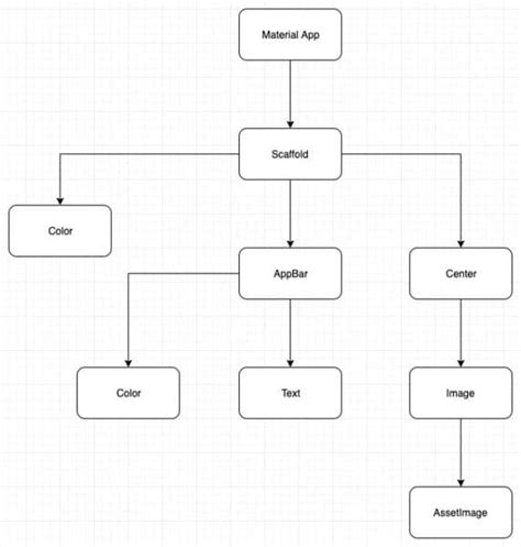 Flutter App Criando Um Novo Projeto Do Zero Blog De TI