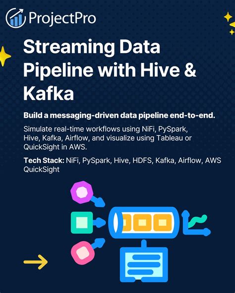 Projectpro Feeling Stuck In Your Career Supercharge Your Technological Skills With Dezyre