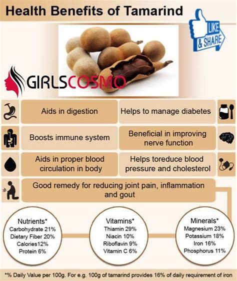 Tamarind Fruit Juice Benefits Health Benefits