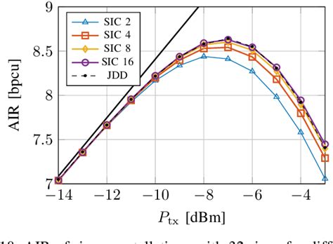 Figure 10 From Information Rates Of Successive Interference Cancellation For Optical Fiber