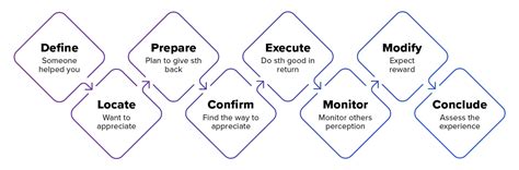 How To Craft A Better UX Design For Blockchain ELEKS Enterprise Software Development