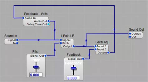 Feedback Loops In Synthedit Synthedit Help And Tutorials