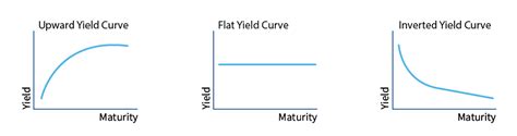Does Inverted Yield Curve Signal Recession First Command