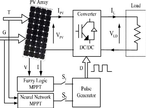 Pv System Design Circuit Diagram Circuit Diagram