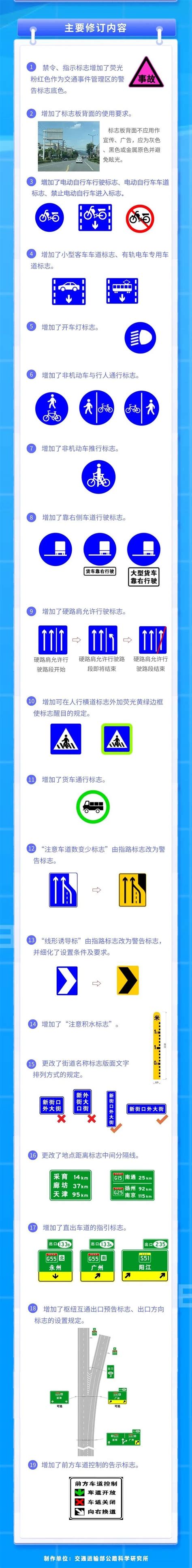 重磅变化！新的道路交通标志10月起实施！ 知乎
