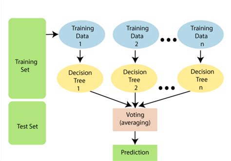 Understanding Gans A Deep Dive Into Vanilla Gans And Conditional Gans By Veda Sree Chalasani