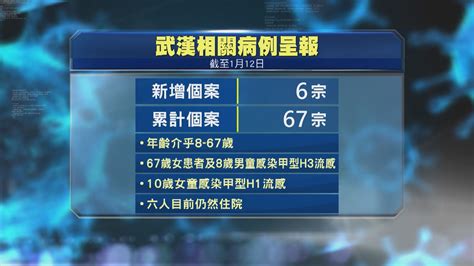 衞健委：武漢肺炎六名患者已出院 Now 新聞