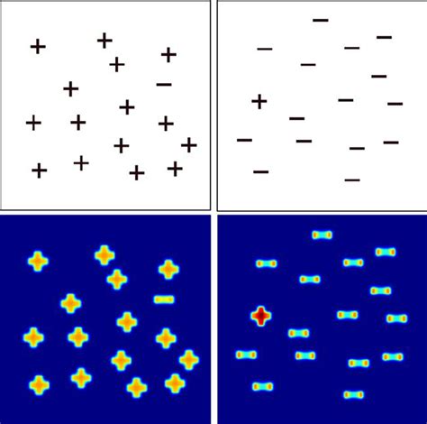 An Experimental Asymmetry The Task Of Locating The Plus Among Dashes