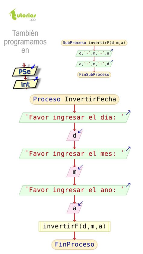 Funciones PSeint Invertir Fecha Tutorias Co