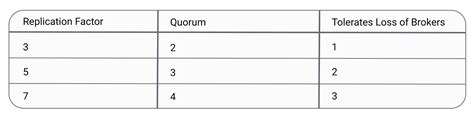 Quorum Queues Internals A Deep Dive CloudAMQP