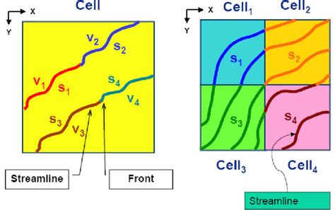 7 Cell Based Mapping Download Scientific Diagram