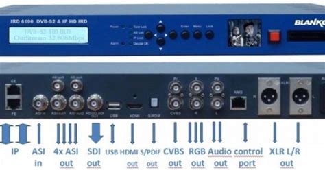 Blankom Ird 6100 Dvb Ve Iptv Ird Protel