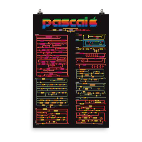 The Original Apple Pascal Poster Call A P P L E