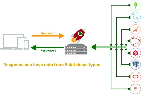 🚀 Api Maker Complete Backend Solution Intro Dev Community