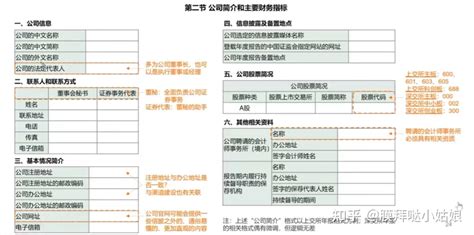 CVA训练营如何快速读懂上市公司年报 知乎