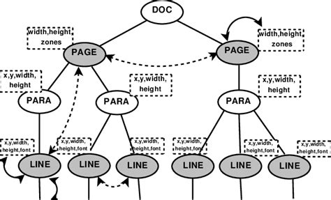 Xml Structure Of Input Documents Download Scientific Diagram
