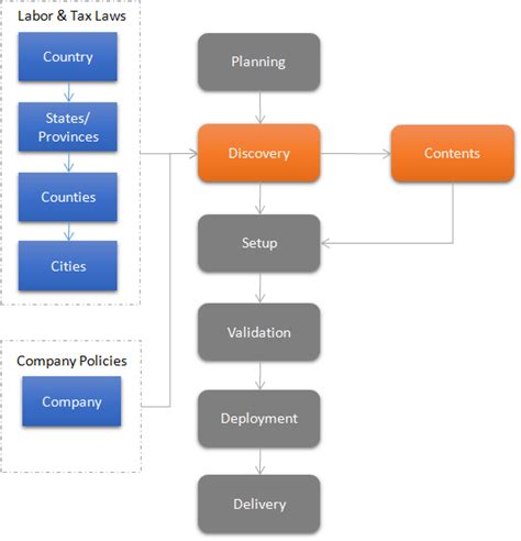 Global Hr And Payroll System Implementation Challenges 2interact Hrms