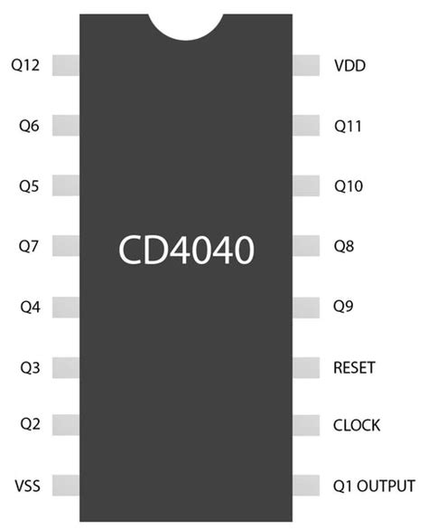 Cd4040 12 Stage Ripple Carry Binary Counter Ic Buy Cd4040 Ic Online