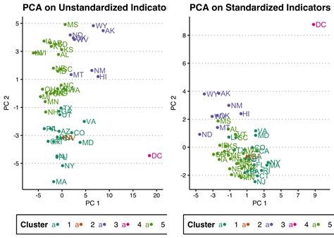 10 Unsupervised Class Measurement Pols0013 Measurement In Data Science