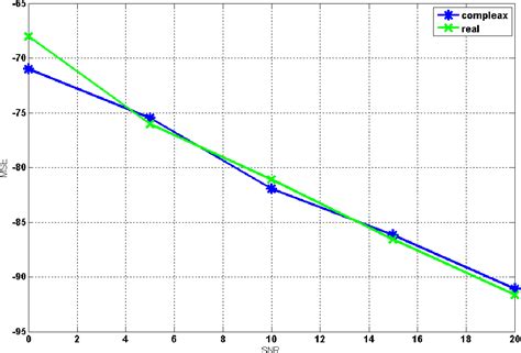 Figure 35 From Frequency Estimation Using Subspace Methods Semantic