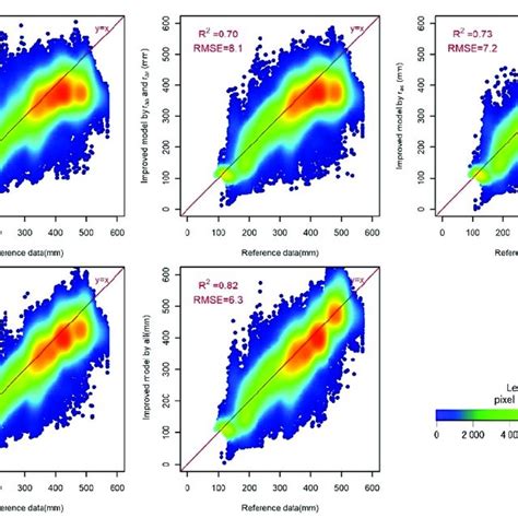 The Moderate Resolution Imaging Spectroradiometer Modis Data Products