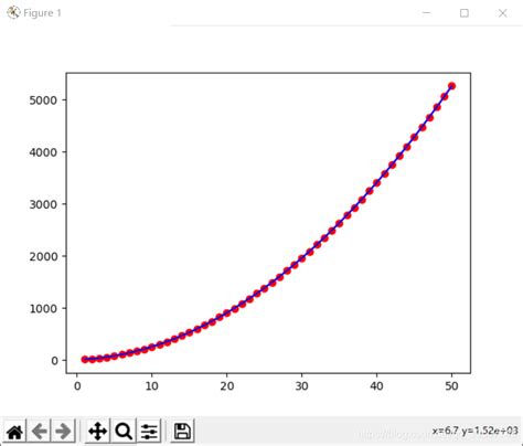 Python数据处理三：使用sklearn实现曲线拟合sklearn拟合曲线 Csdn博客