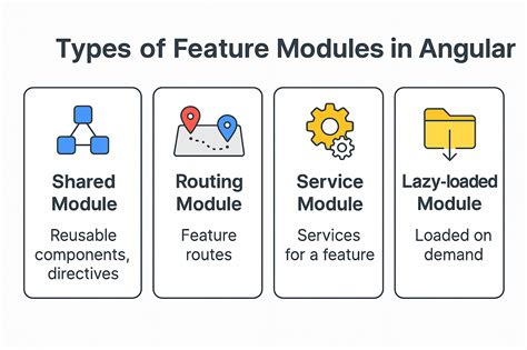 Iife Explained — Immediately Invoked Function Expressions Javascript