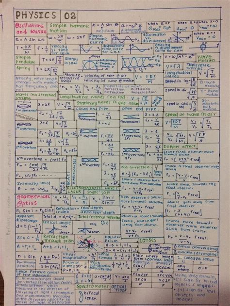 Physics Jee Mains Neet Full Formula Sheets Handwritten Notes Pdf Shop