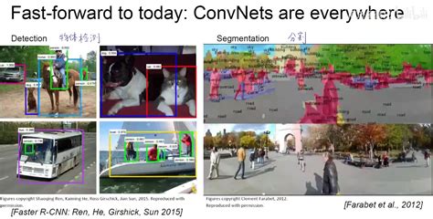 4 Convolutional Neural Networks Haorans Blog