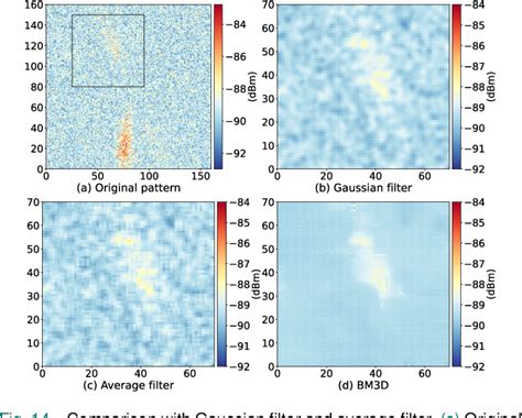 Figure 14 From Nonlocal Noise Removal Technique To Improve The