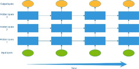 Figure 2 1 From Deep Learning Approach To Hedging Semantic Scholar