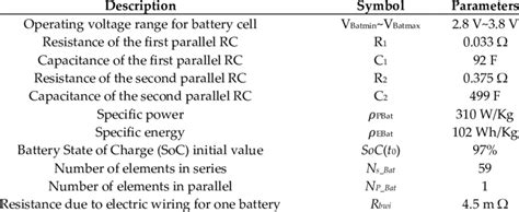 Parameters Of Lifepo4 Batteries Model Download Scientific Diagram