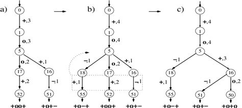 The Longest Prefix Trees Tree A Is Longest Prefix Tree Constructed On