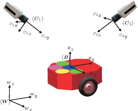 Figure 2 From An Intelligent Space For Mobile Robot Navigation With On
