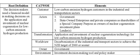 Table 1 From A Systemic Framework Analysis For Designing Financial
