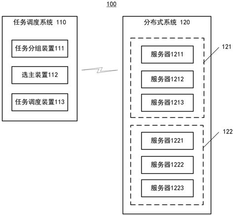 Task Scheduling Method And System Computing Device And Medium Eureka