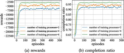 Figure 2 From Asynchronous Drl Based Multi Hop Task Offloading In Rsu Assisted Iov Networks