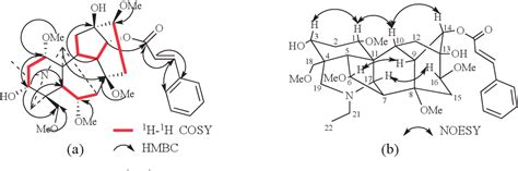 Figure 2 From Two New C19 Diterpenoid Alkaloids From Aconitum Franchetii Var Villosulum