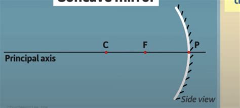 Chapter Light Flashcards Quizlet