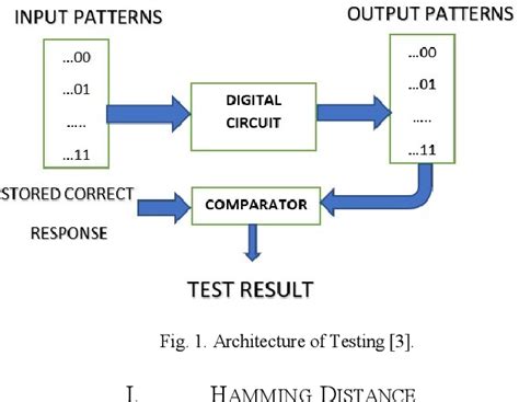 Figure From Comparative Study Of Test Pattern Generation Systems To Reduce Test Application