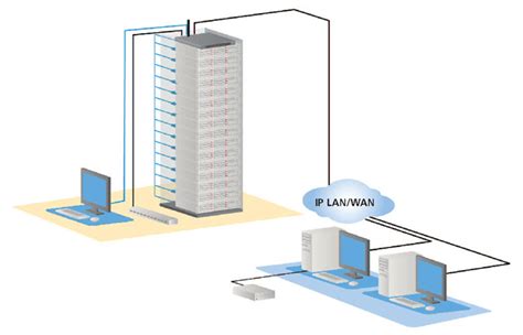 KVM Switches What You Need To Know
