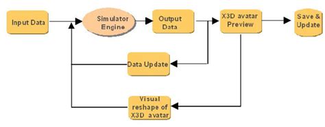 Block Diagram Related To The Implemented Application Download Scientific Diagram