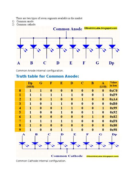 Truth Table For Common Anode Download Free Pdf Electromagnetism Electrical Engineering